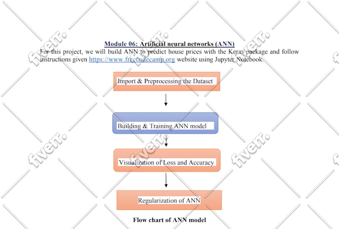 Do data mining, machine learning using weka by Abutareqrony | Fiverr