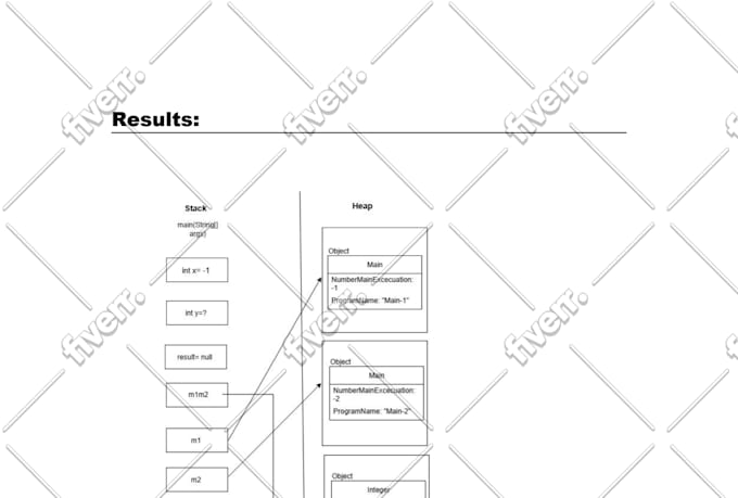 Do java , java task , java programming by Farzanda | Fiverr