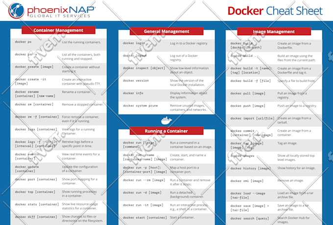 Be your cloud solutions architect, will fix issues on aws by ...