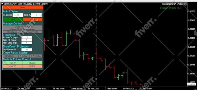 Code ea metatrader mt4, mt5 expert advisor and indicator by Nabeel_fx ...
