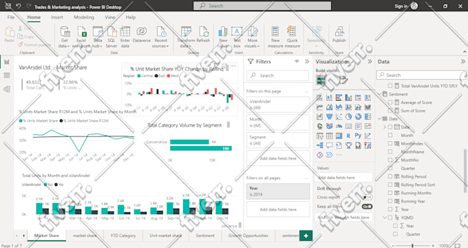 Develop ssis package, etl, ssrs, sql query, data warehouse by Konok48 | Fiverr