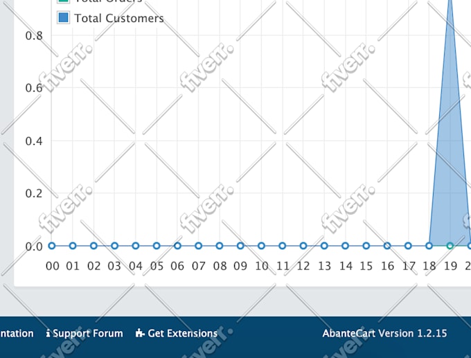 Fix abantecart bugs and issues by Nattoben | Fiverr Fix abantecart bugs and issues by Nattoben | Fiverr