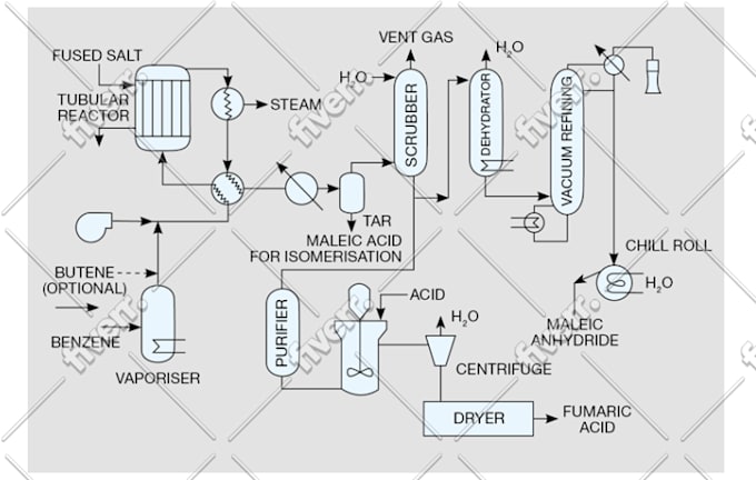 Do projects related to chemical engineering by Rizwanchemical | Fiverr