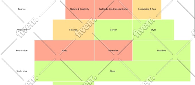 Be your google sheets, apps script, and automation expert by Qasimnoor ...