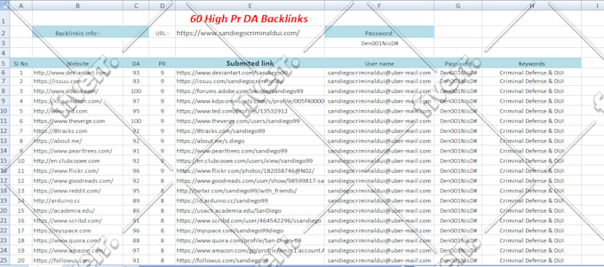 Do social media profile,profiles seo backlinks by Nitai_kumar | Fiverr