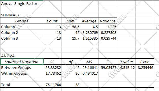 Do Statistical Data Analysis Using Spss Python R And Excel By 0513