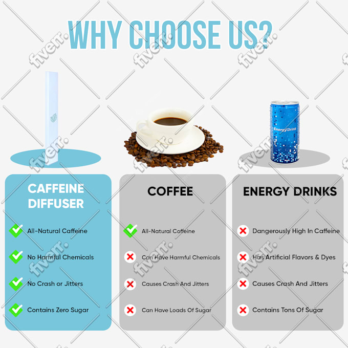 Do photoshop editing for amazon product comparison by Amazonwiz | Fiverr