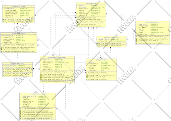 Apex sql data dictionary - benefitsqlero
