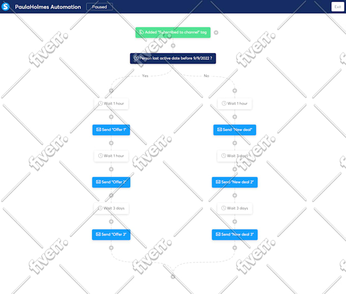Build buddypress buddyboss, learnpress, learndash online course website ...