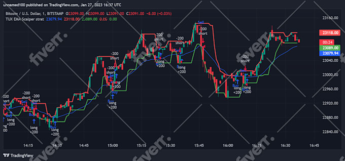 Code Tradingview Backtesting Pinescript Program By Ssp0111 Fiverr