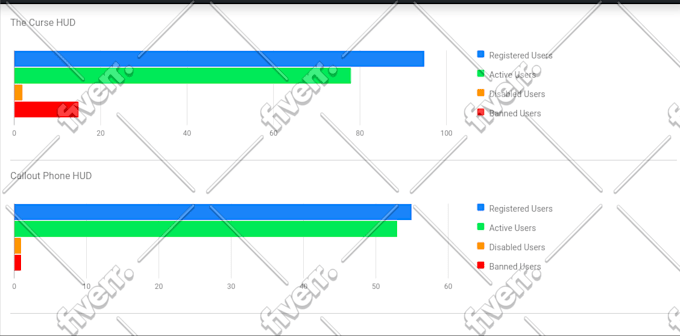 Fix Errors Or Customize Javascript Php Laravel Mysql Etc By