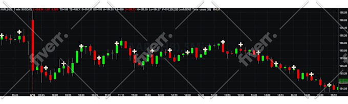 Do tradestation easylanguage and multicharts programming by Sujithmathan | Fiverr
