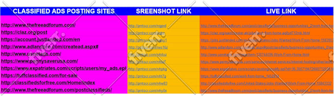 Post ads manually on highly classified sites in the usa by Kumar_mm ...