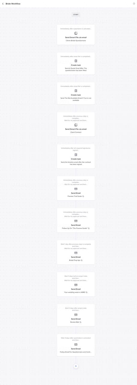 Setup honeybook automations, dubsado and workflows by Mary_matty | Fiverr Setup honeybook automations, dubsado and workflows by Mary_matty | Fiverr