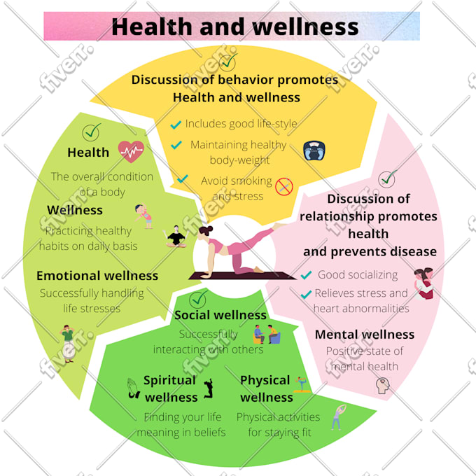 Create health and wellness infographics by Tatheerbatool | Fiverr