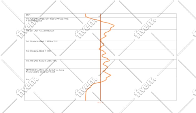 Do data analysis using python, pandas, numpy and matplotlib by Marcfr93 ...