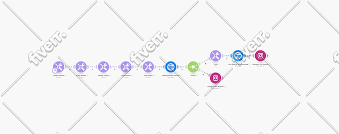 Automate Your Workflow Using Integromat Or Make And Apis By