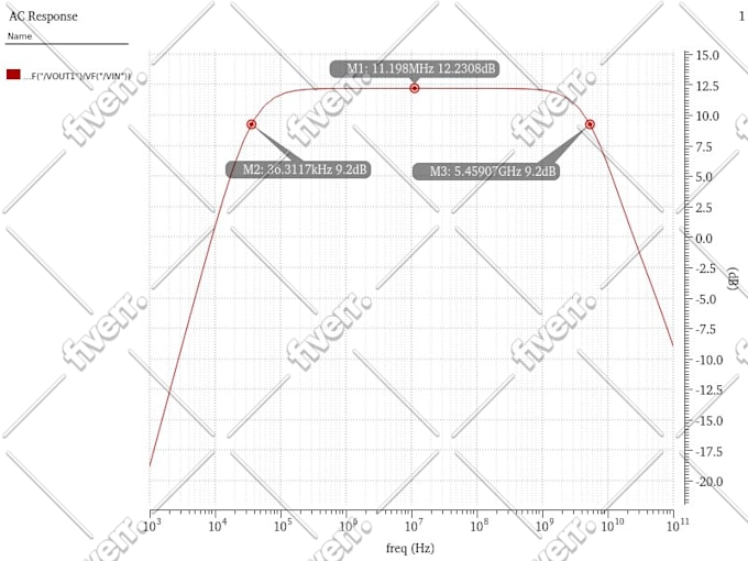 Design, simulate and layout analog circuits in cadence virtuoso by ...