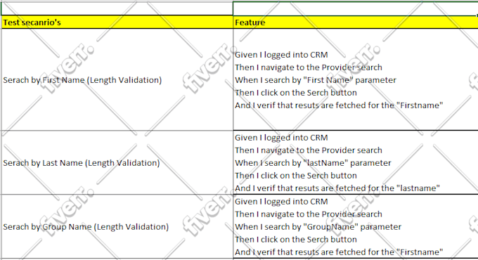 Test automation with selenium using java and pom by Iftikharnazir7 | Fiverr