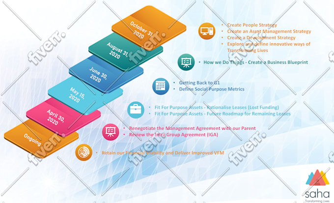 Create eye catching infographic diagrams and charts in 24hrs by Jmumtaz ...