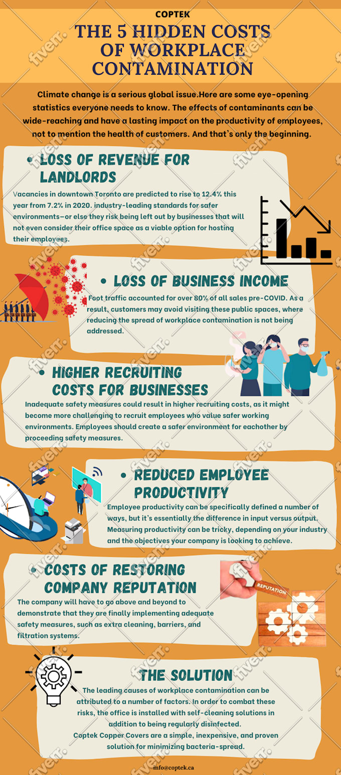 Design informative article into infographic by Urwahiqbal | Fiverr