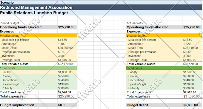 Create custom microsoft excel spreadsheet or dashboard by Milkamk | Fiverr Create custom microsoft excel spreadsheet or dashboard by Milkamk | Fiverr