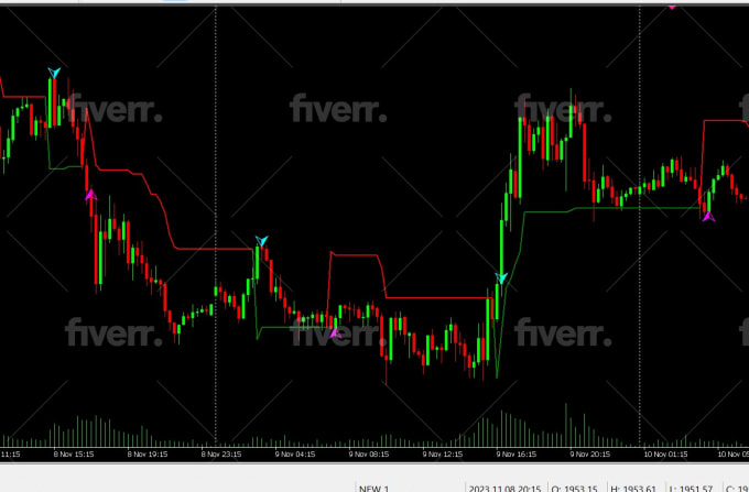 Code mt4 , mt5 expert advisor ,indicator according to your requirements ... Code mt4 , mt5 expert advisor ,indicator according to your requirements ...
