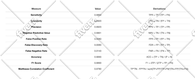Do python programming for your machine learning projects by Annie ...