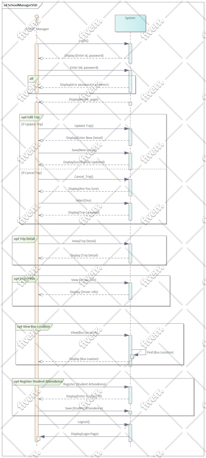Create uml diagrams usecase activity class sequence etc by Asadkhan610 ... Create uml diagrams usecase activity class sequence etc by Asadkhan610 ...