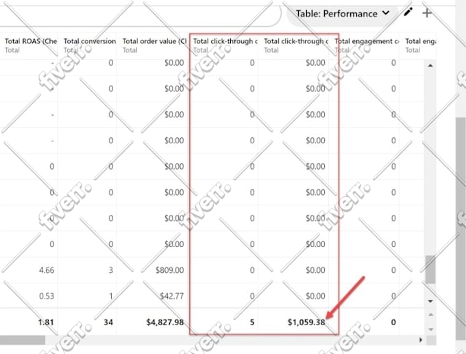 Run high conversion pinterest ads by Xpert_pinterest | Fiverr