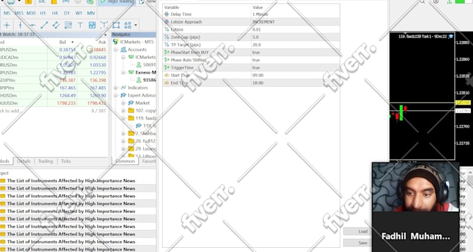 Develop mt4 mql4 ea and indicator by Nabeel_fx | Fiverr