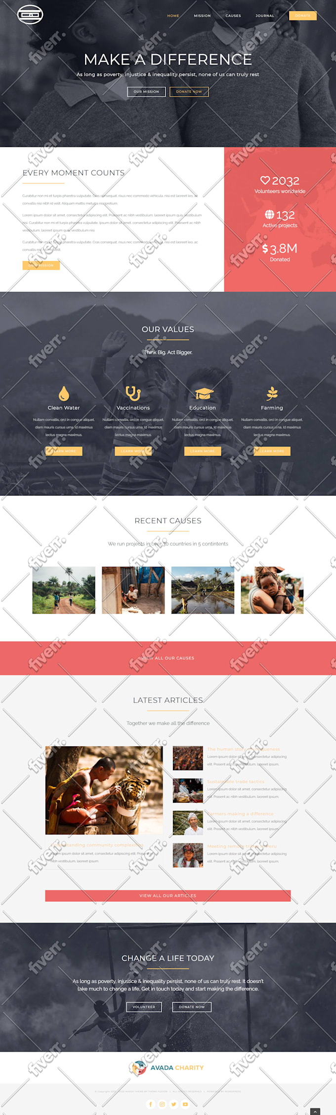 Create a responsive wordpress website design and customize by ...