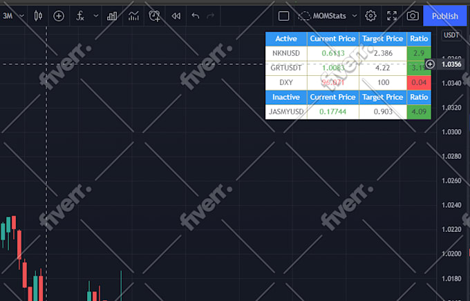 Code tradingview pinescript indicator or strategy by Null_vector | Fiverr Code tradingview pinescript indicator or strategy by Null_vector | Fiverr
