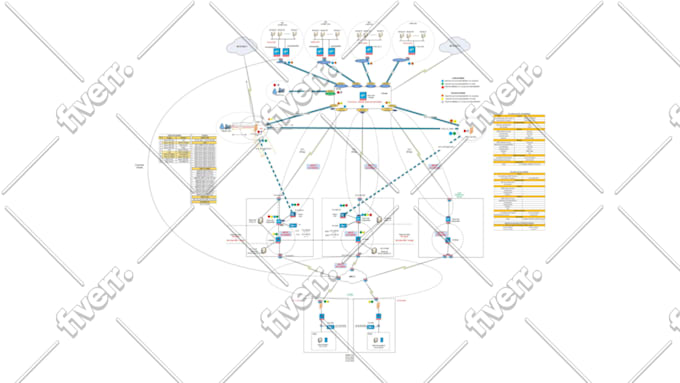Professional network diagram design service in visio by Javierfranco459 ...