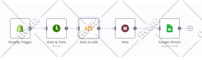 Create your n8n custom integration node by Ilhamakbarki | Fiverr