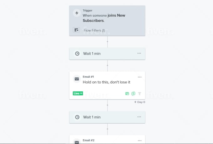 Setup klaviyo flows, klaviyo email flows, klaviyo sms bumps shopify ... Setup klaviyo flows, klaviyo email flows, klaviyo sms bumps shopify ...