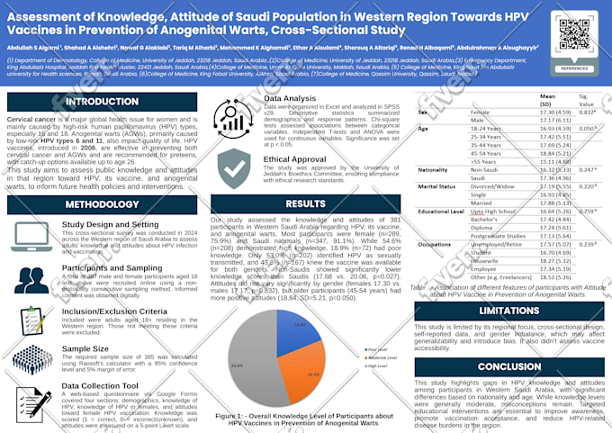 scientific posters canva
