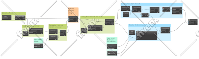 Automate your revit workflows with dynamo by Kasperjordt | Fiverr