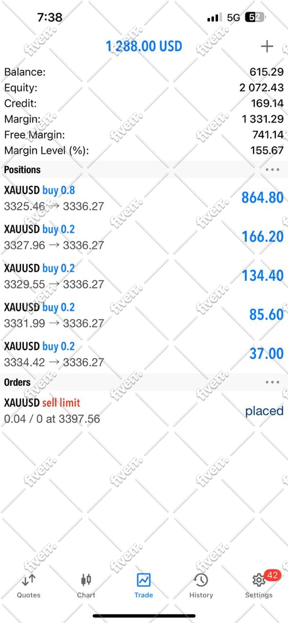 Account management, pass future funded evaluation challenge and make ...