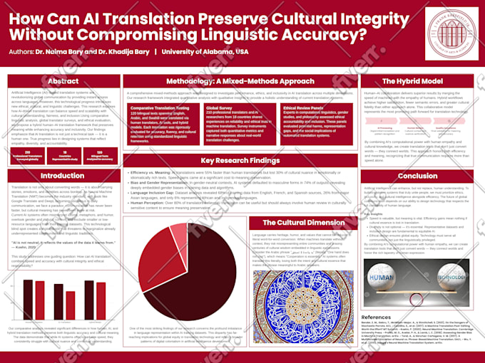 scientific posters canva