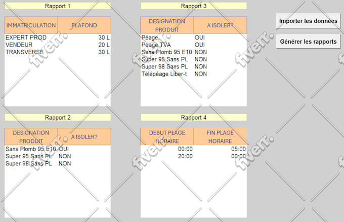 Do excel spreadsheet, excel vba, data entry, excel functions by Mdyasul | Fiverr