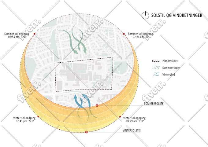 wind analysis architecture
