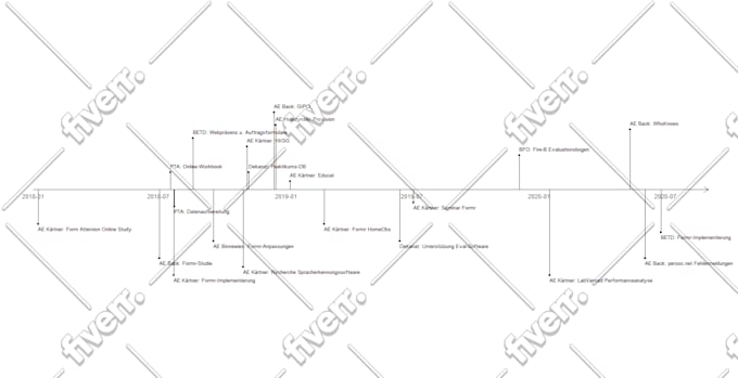 Analyse Data And Create Plots In R Using Dplyr And Ggplot By Stenot Fiverr