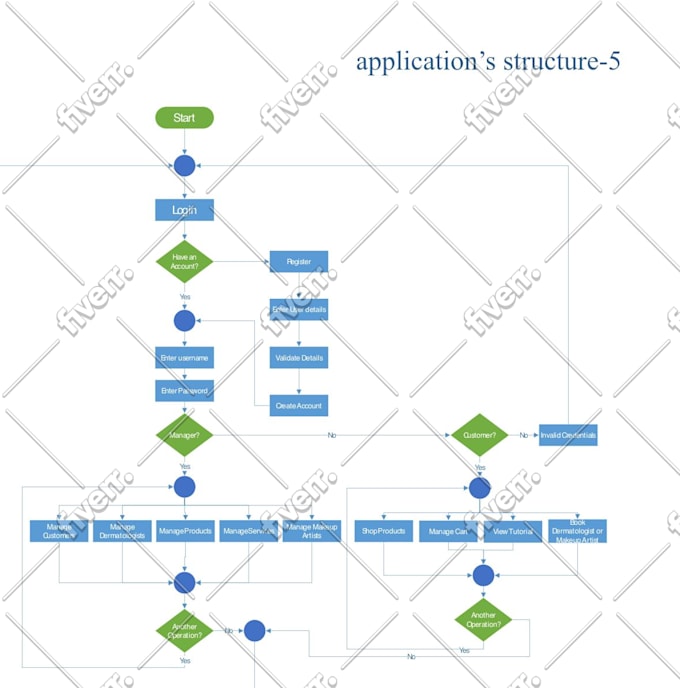Do java , java task , java programming by Farzanda | Fiverr