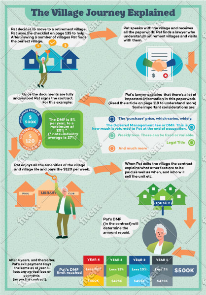 Design appealing and professional infographic by Sumonangelo | Fiverr