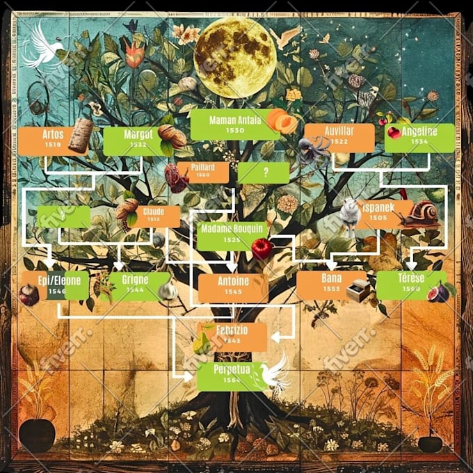 Create custom tree ai generated art by Beyourownguruaj | Fiverr