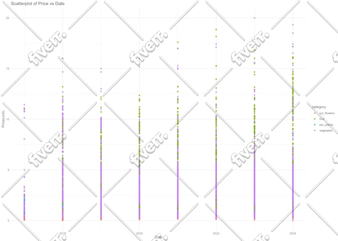 Do r coding and programming by Abbas2033 | Fiverr