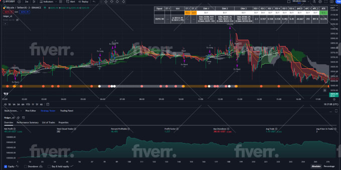 Program tradingview pinescript as per requirements by Dk_codenut | Fiverr