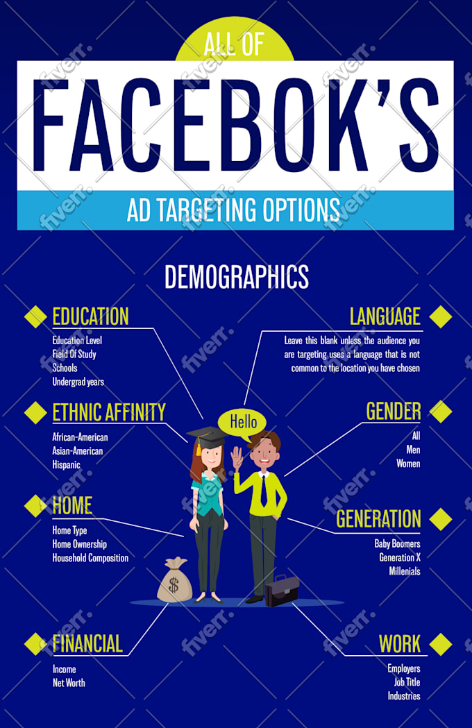 Create a beautiful infographic by Deluxe1 | Fiverr