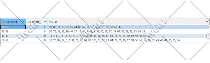Write sql or fix sql queries in mysql, sql server, postgresql, and ...